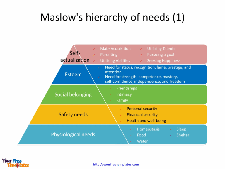 MaslowS Hierarchy Of Human Needs Free Printable - Free Printable ...